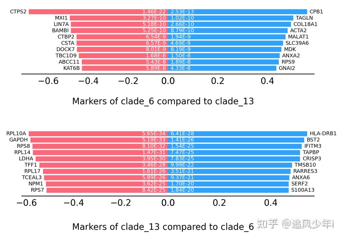 10X单细胞空间回顾之stlearn - 知乎