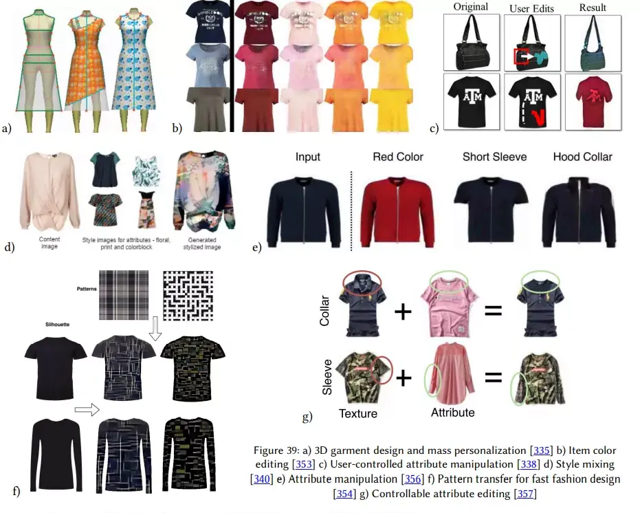 AI+时尚：人工智能在时尚&服装行业的应用综述 - 知乎