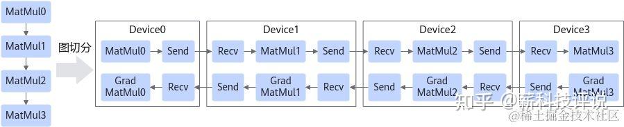 昇腾AI大模型训练性能基准测试分析-910B3 - 知乎