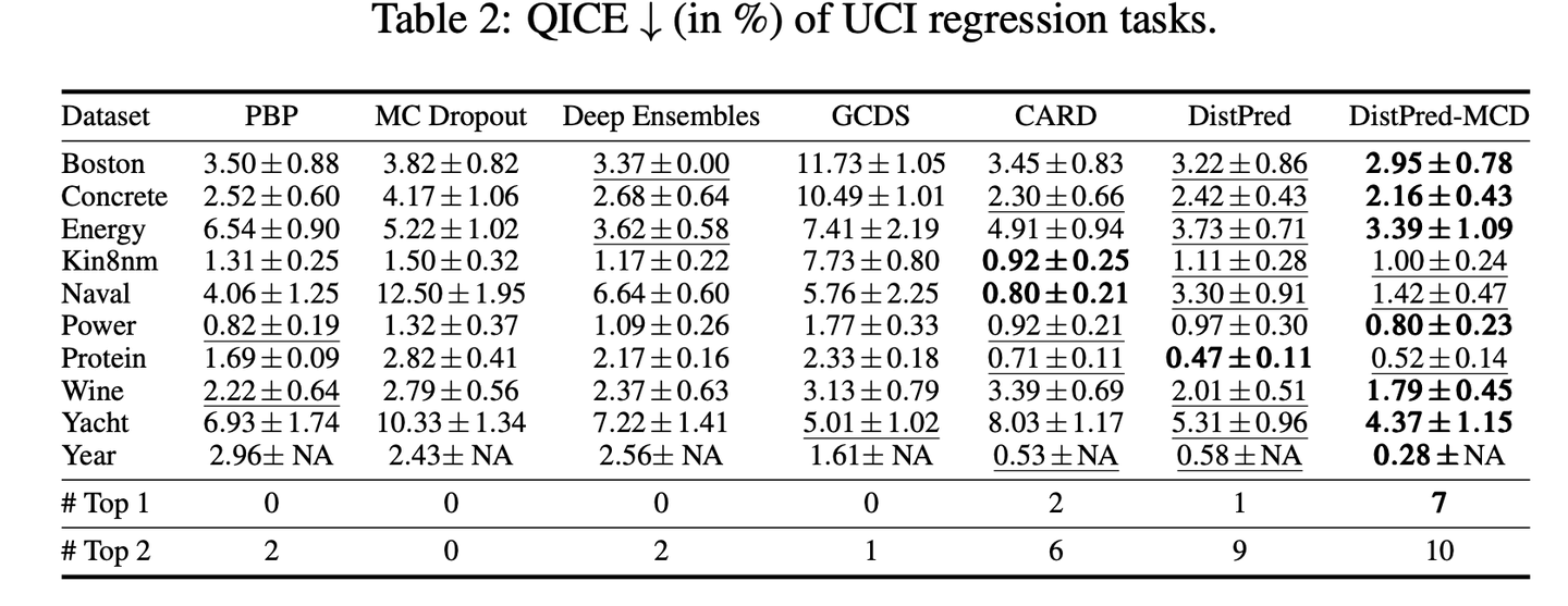 不确定性量化之DistPred: A Distribution-Free Probabilistic Inference Method for Regression and ...