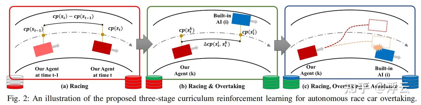 Planning and Decision-Making for Autonomous Vehicles(RL-based) - 知乎