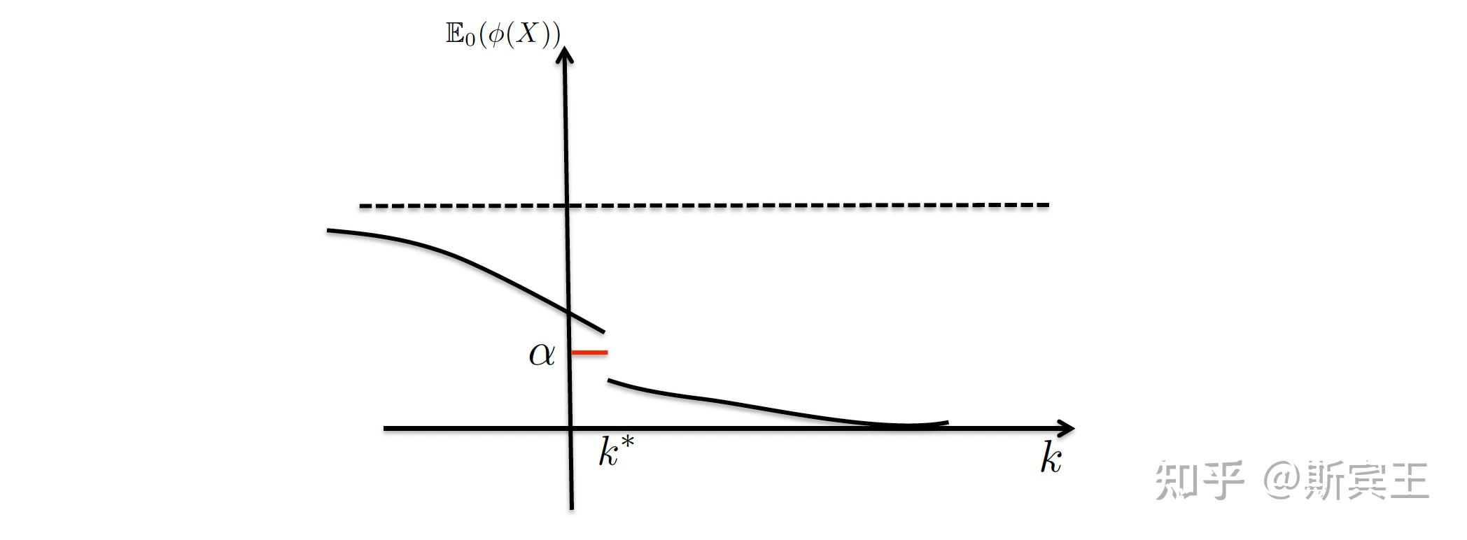 关于假设检验的奈曼-皮尔逊引理 - 知乎