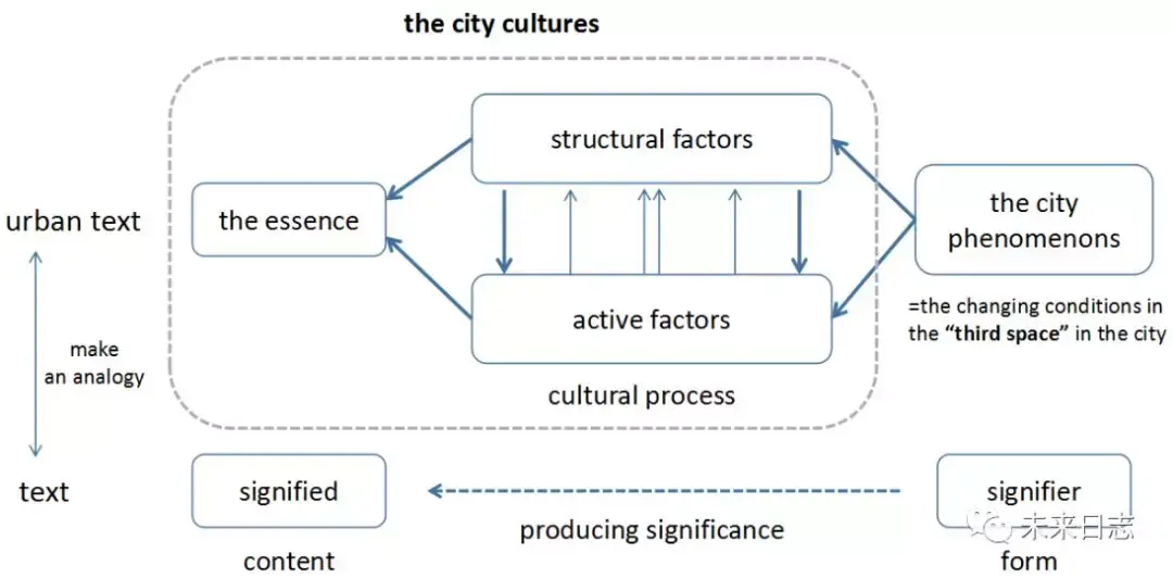 简单聊聊丨结构主义（structuralism） - 知乎