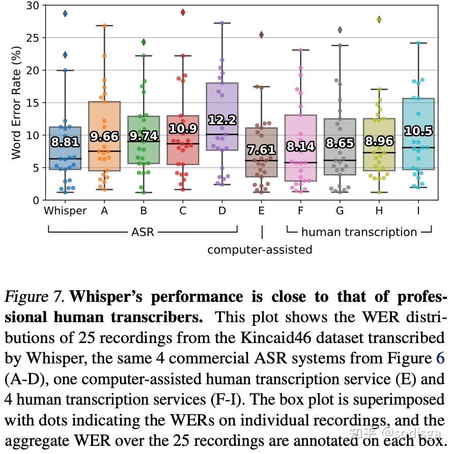 语音大模型之Whisper - 知乎
