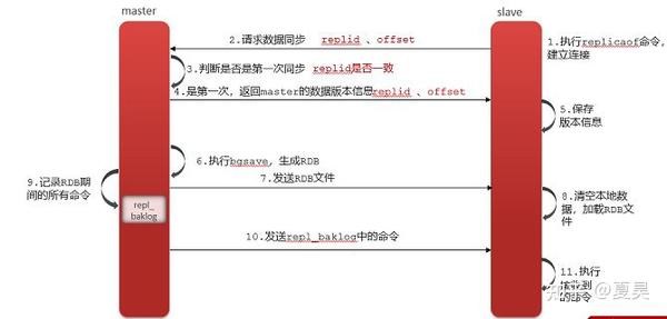 高薪Offer收割机之redis集群 - 知乎