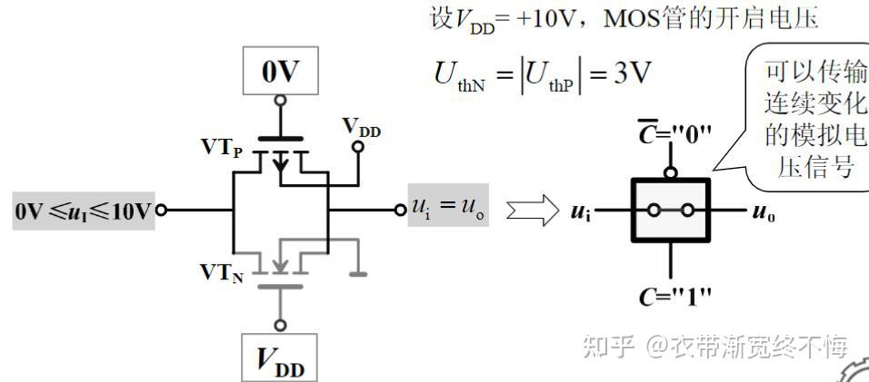 CMOS传输门 - 知乎