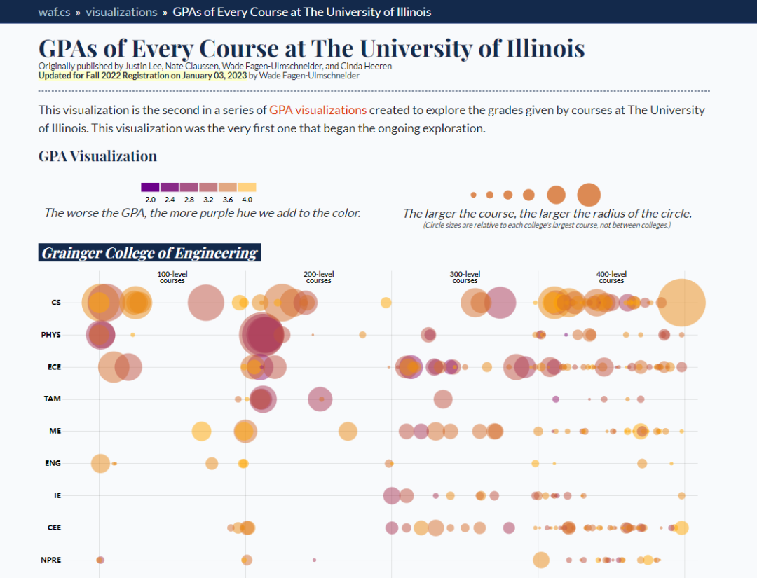 UIUC选课攻略，实用网站和tips都在这里了 - 知乎