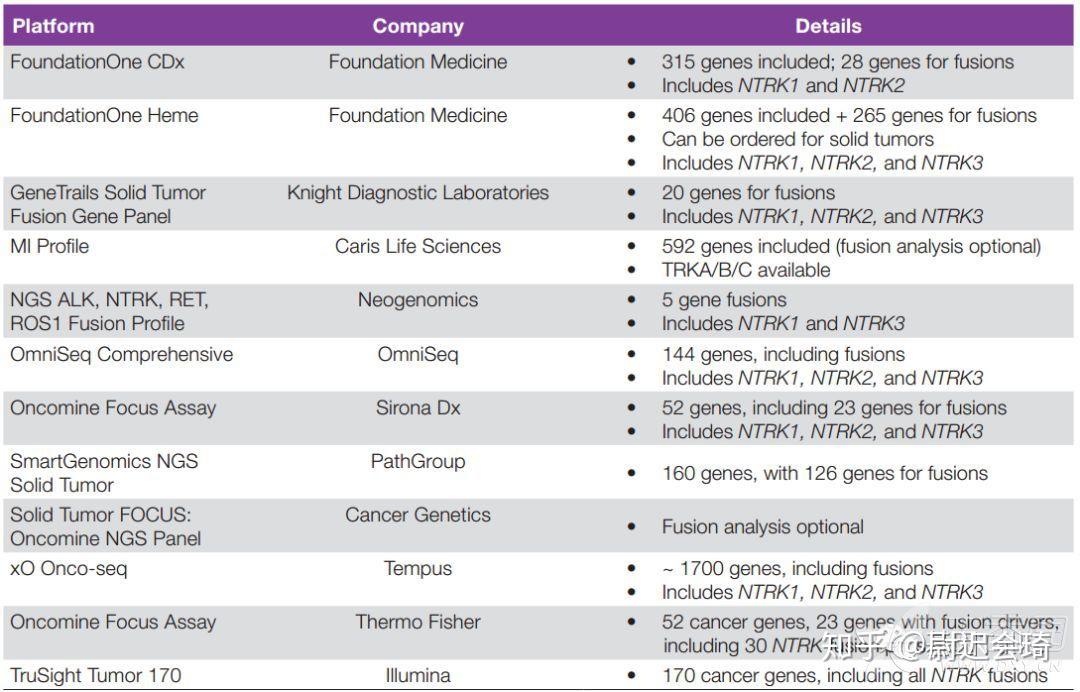 关于NTRK的一些必须了解的问题 - 知乎