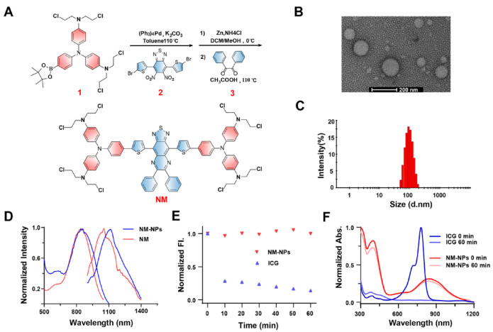 纳米探针 | 肿瘤近红外成像与化疗-光热协同治疗的有机单分子纳米平台 - 知乎