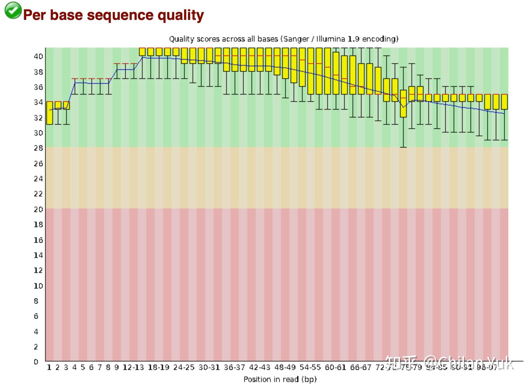 bulk RNA-seq 详细笔记版 - 知乎