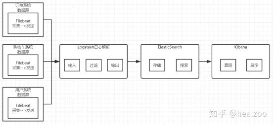 ELK入门解析 - 知乎