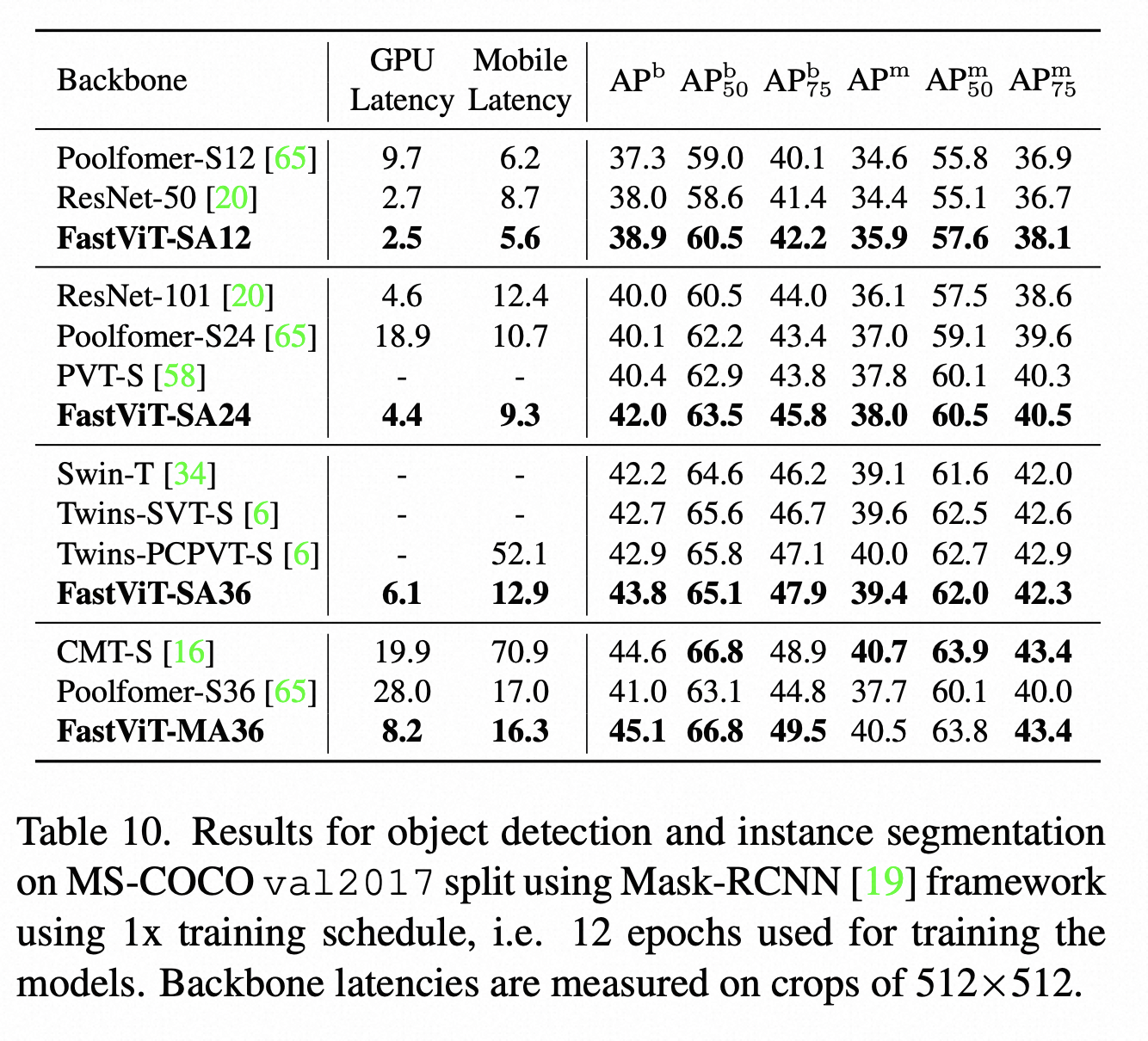 FastViT 论文阅读 - 知乎