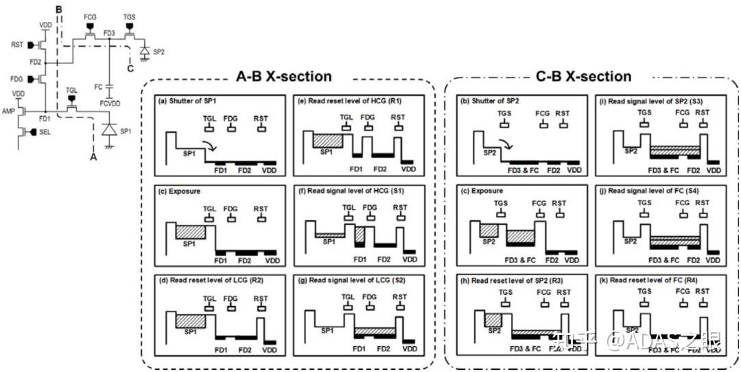 IMX490|SONY车载CIS-IMX490技术论文分析 - 知乎