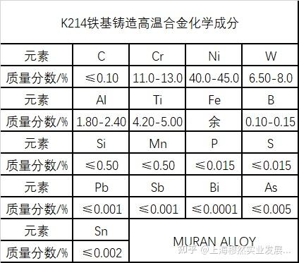 K214铁基铸造高温合金圆锭 - 知乎