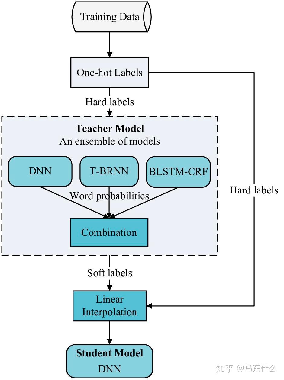 deep ensemble by knowledge distillation的一些research - 知乎