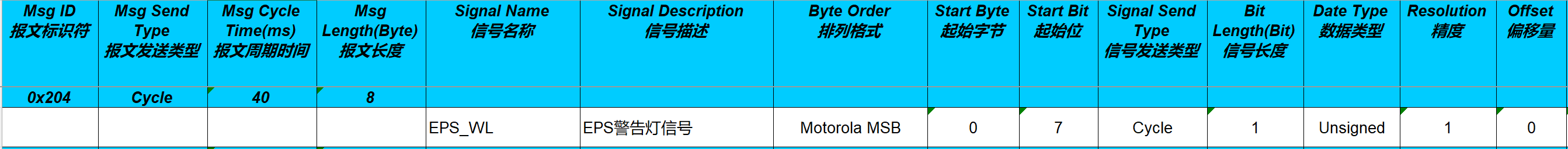 CANoe中DBC数据库的制作和使用 - 知乎