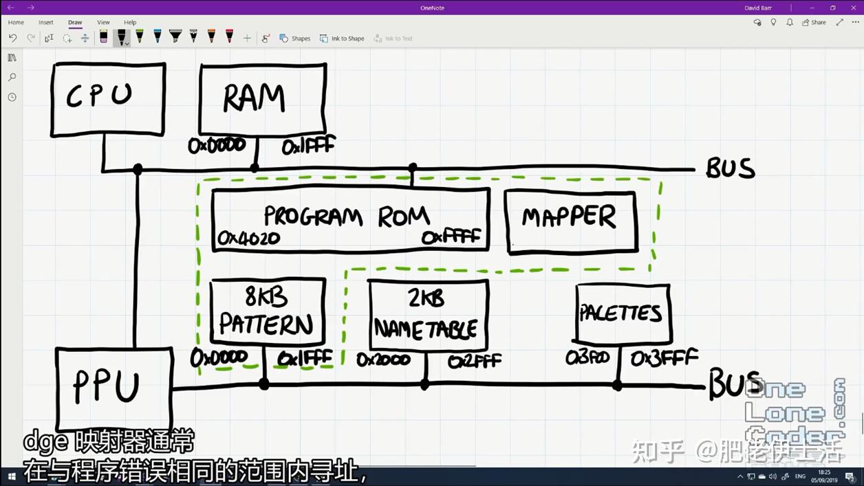 《从零开始编写NES模拟器教程》第3课、用代码实现总线、内存、ROM、Mapper - 知乎