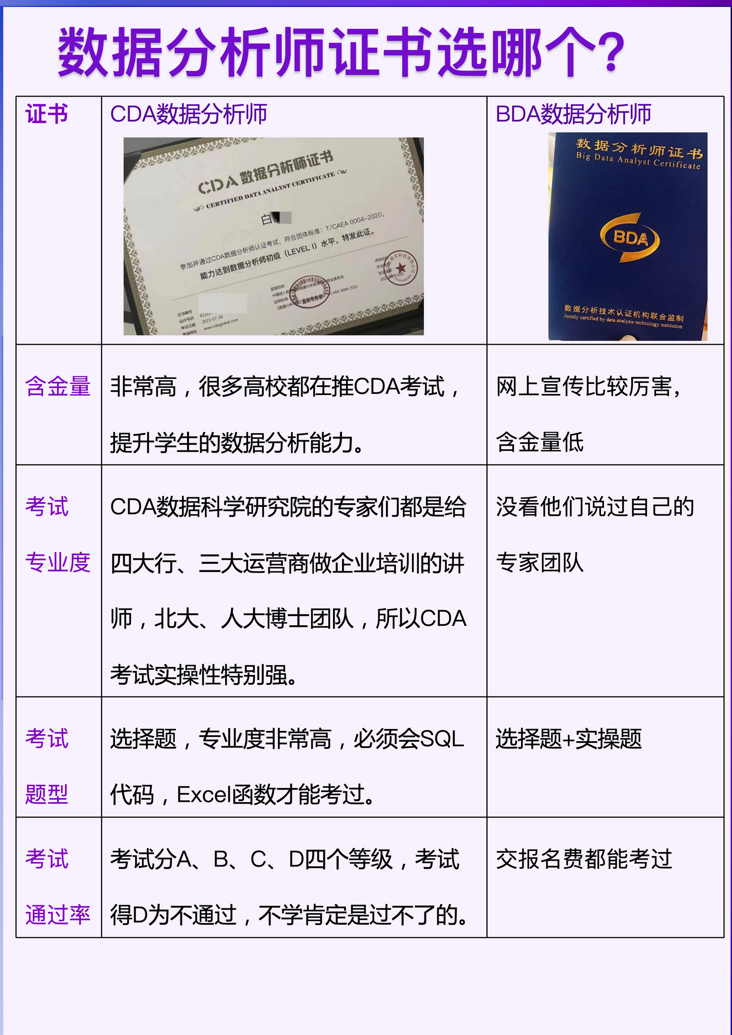 数据分析师考证选哪个？CDA数据分析师还是BDA? - 知乎
