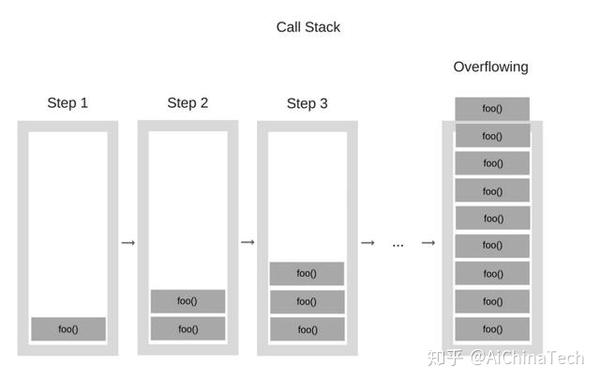 JavaScript | 剖析engine、runtime、call stack - 知乎