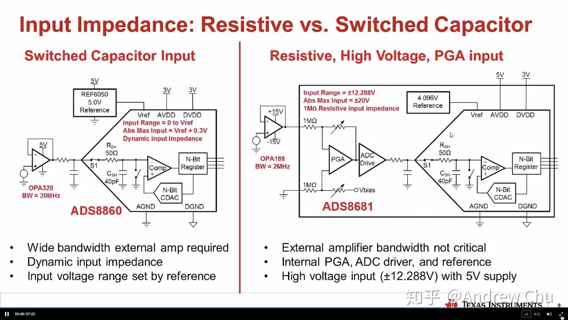 硬件-TI-ADC - 知乎
