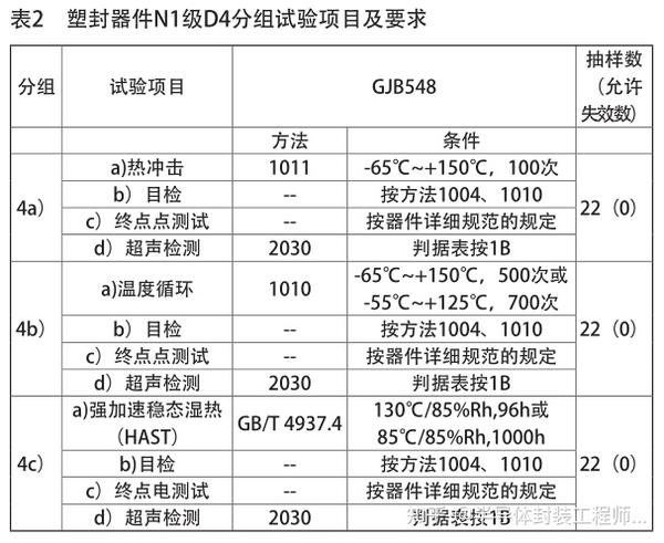 军用塑封元器件可靠性研究 - 知乎