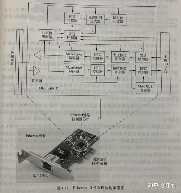 Ethernet（以太网）基本工作原理 - 知乎