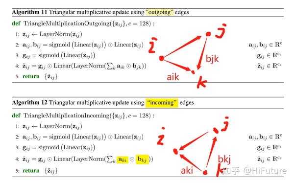AlphaFold2 讲解（1） - 知乎