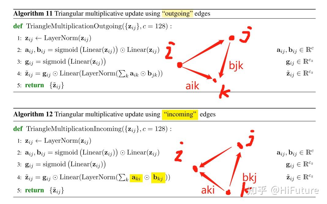 AlphaFold2 讲解（1） - 知乎