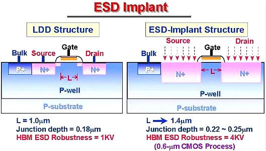 经典解析静电放电（ESD）原理与设计-静电来源及保护方法-KIA MOS管 - 知乎