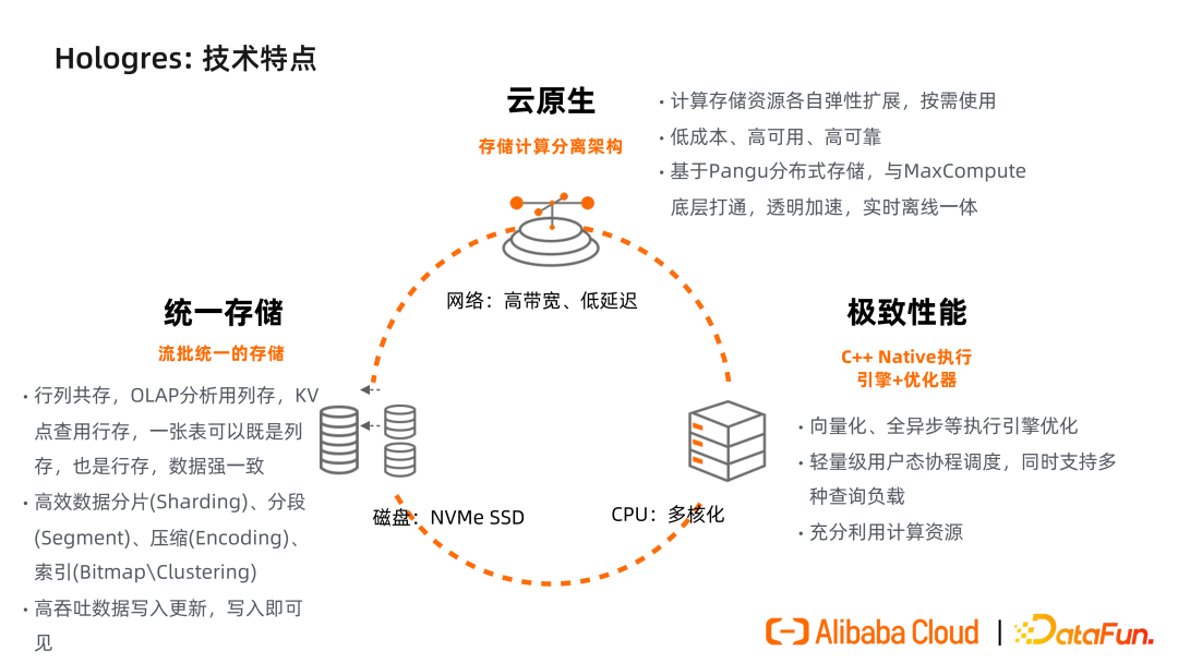 阿里实时数仓平台 Hologres建设实践 - 知乎