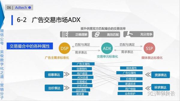 25.ADX【Martech智慧营销基础入门】 - 知乎