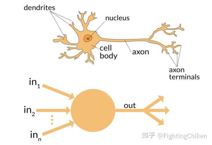 深度学习里面Flatten,Dense,activation function概念学习 - 知乎