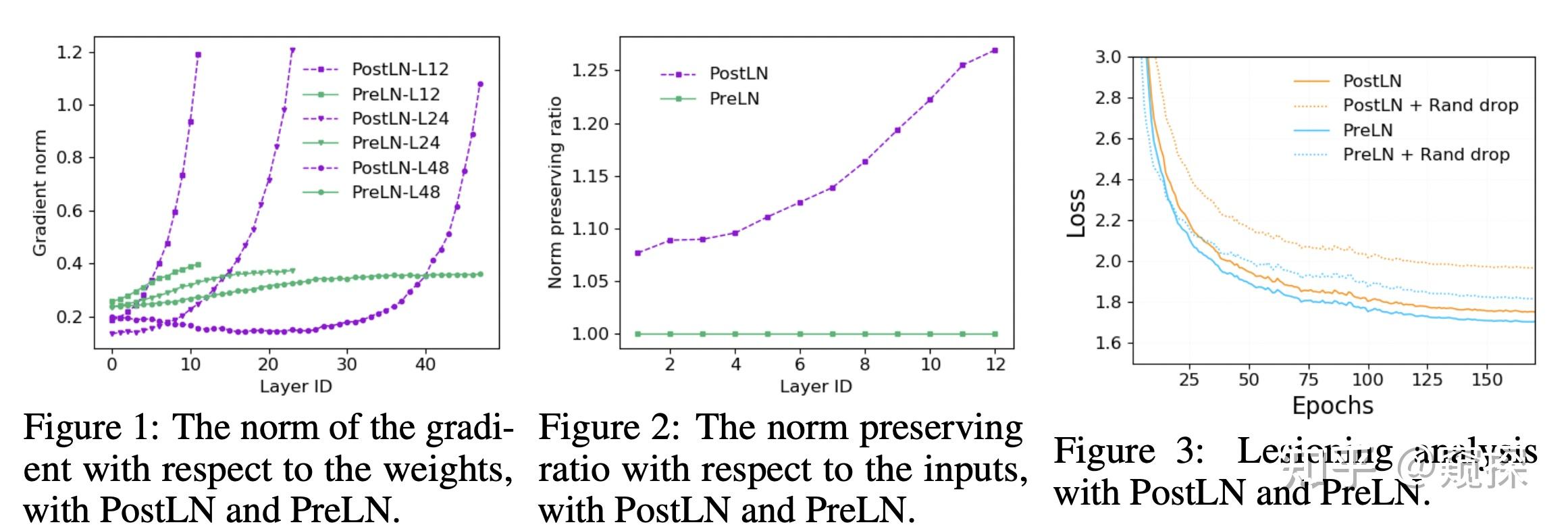 《Accelerating Training of Transformer-Based Language Models with ...