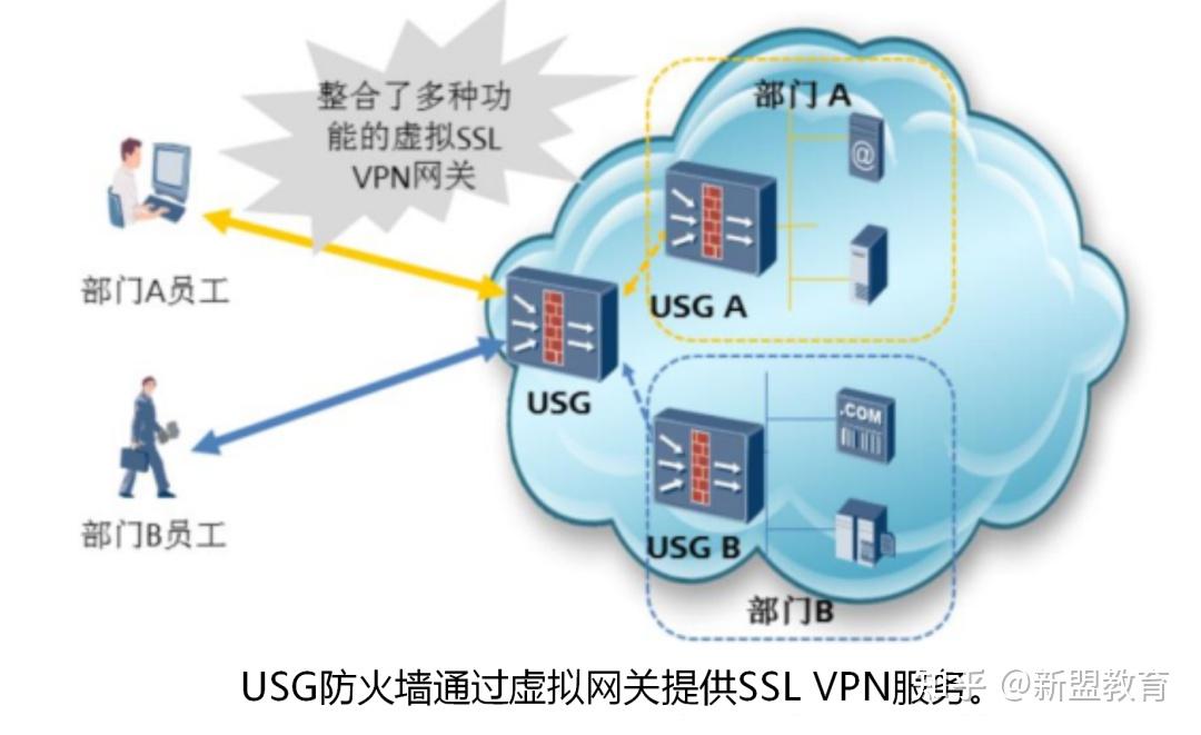 干货来袭！八分钟速通SSL VPN技术原理！ - 知乎
