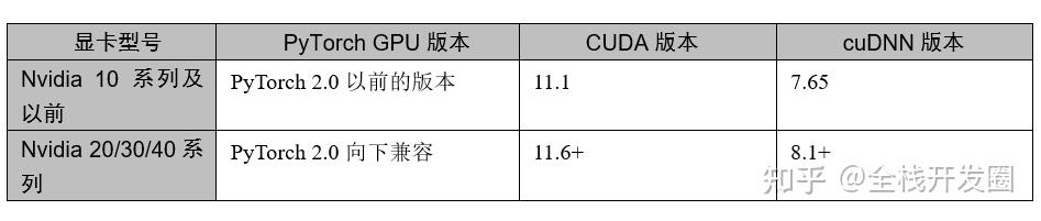 干货分享|PyTorch 2.0 GPU开发环境搭建 - 知乎