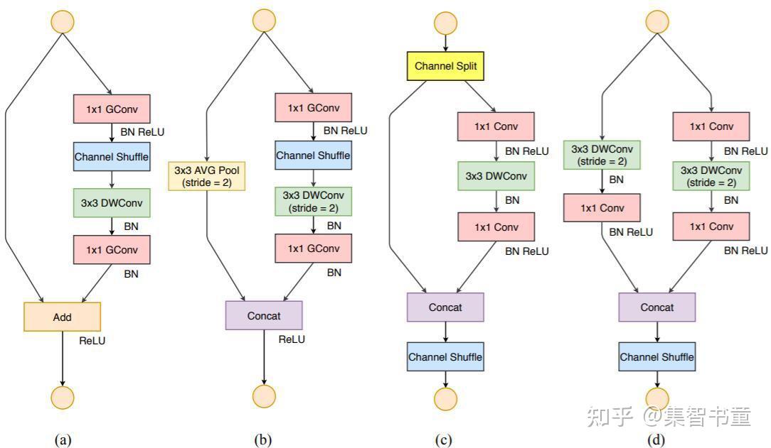 YOLOv5-Lite 详解教程 | 嚼碎所有原理和思想、训练自己数据集、TensorRT部署落地应有尽有 - 知乎