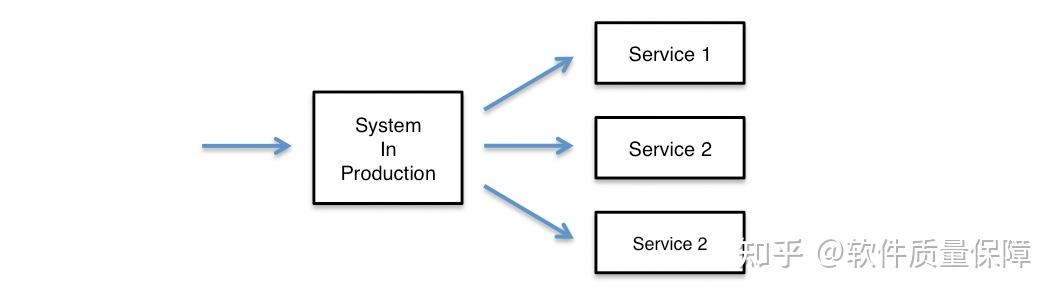 【译文】MockServer系列一：概述 - 知乎