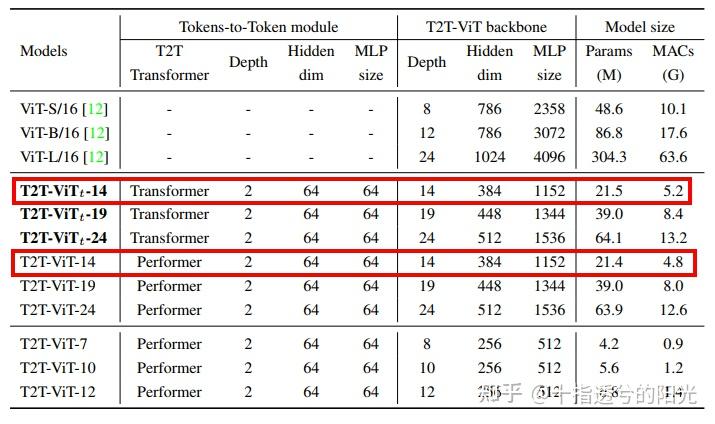 【T2T-ViT】Tokens-to-Token ViT: Training Vision Transformers from Scratch ...
