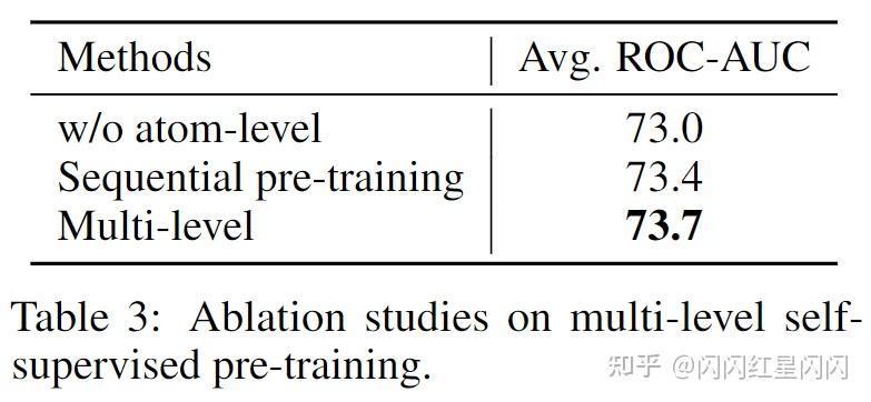 文献精读 | NIPS2021,用于分子特性预测的基于 Motif 的图自监督学习 - 知乎