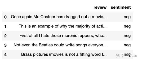 基于循环神经网络(RNN)-IMDB影评情感分析Word2Vec & BiLSTM - 知乎