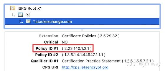 使用 OpenSSL 构建 X.509 三级证书体系 - 知乎