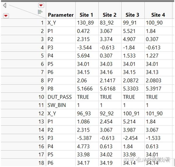 利用 JMP 17 全新的「工作流生成器」提升分析效率 - 知乎