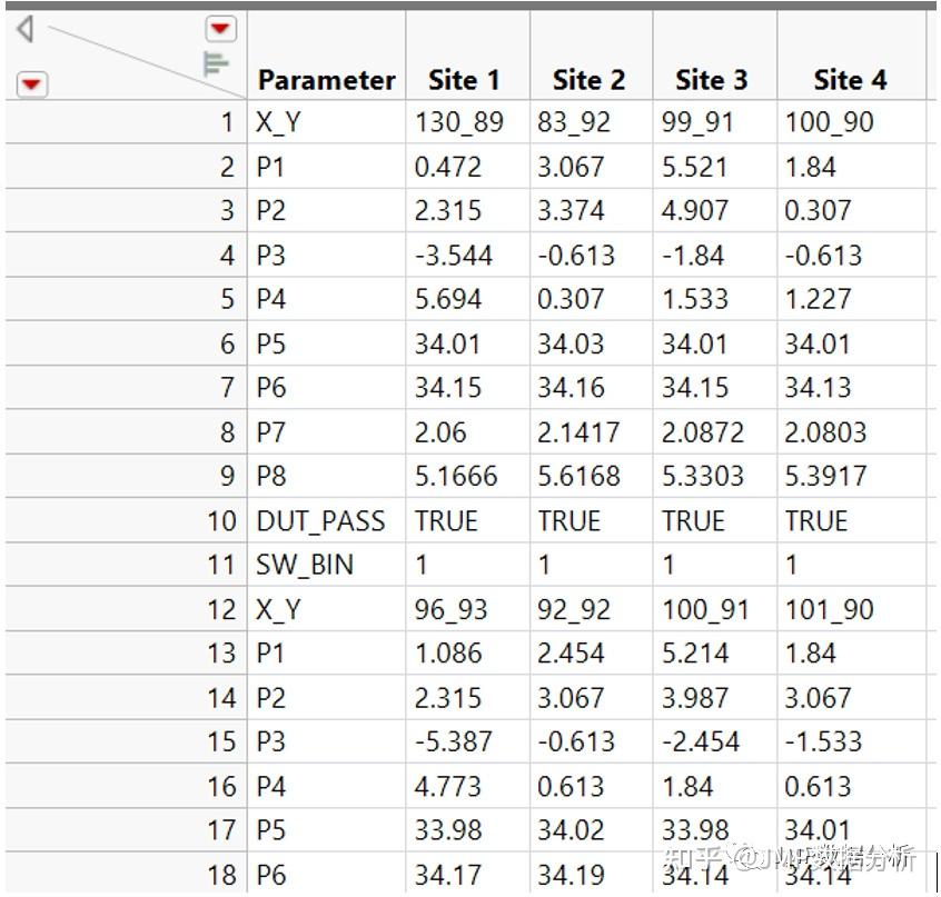 利用 JMP 17 全新的「工作流生成器」提升分析效率 - 知乎