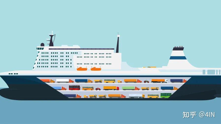 4IN课堂之RORO滚装船 - 知乎