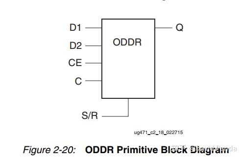 vivado FPGA 原语 ODDR - 知乎