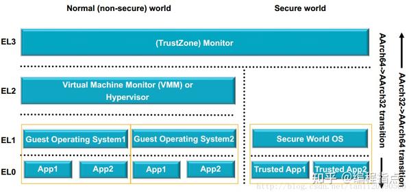 带你了解ARMv8-AArch64简介（超详细） - 知乎