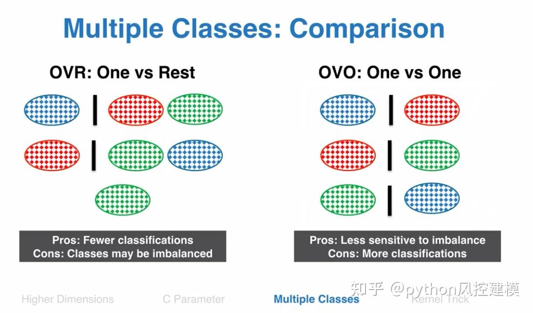 支持向量机SVM原理（参数解读和python脚本） - 知乎