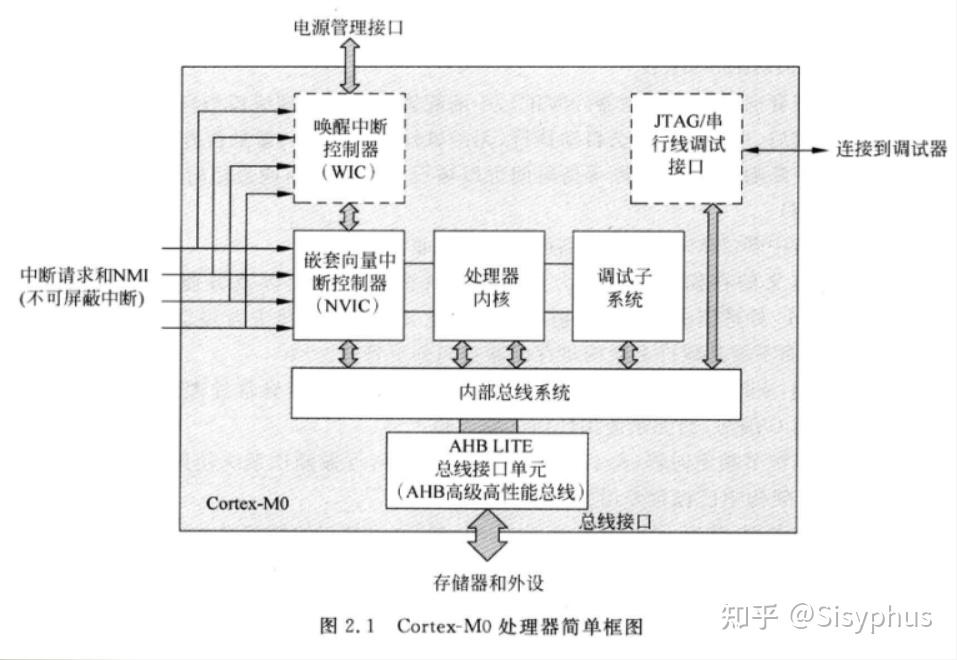 MCU MPU CPU 的区别 - 知乎