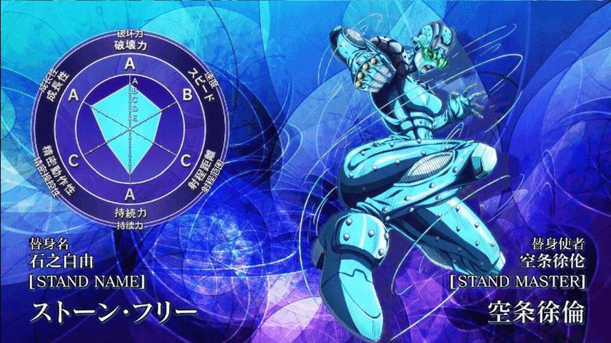 【JoJo石之海】史上最详细的替身盘点！ - 知乎