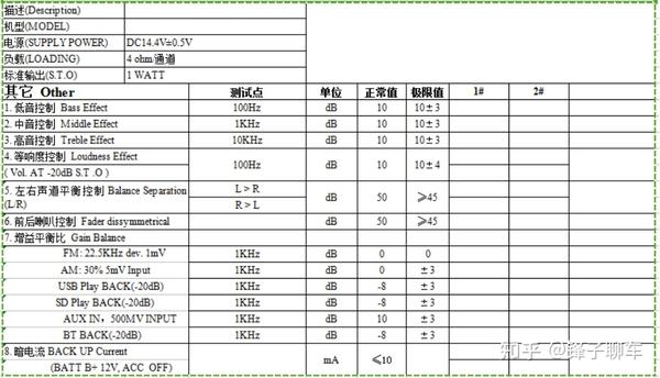 车载音频科普(八)—座舱音频关键指标参数 - 知乎